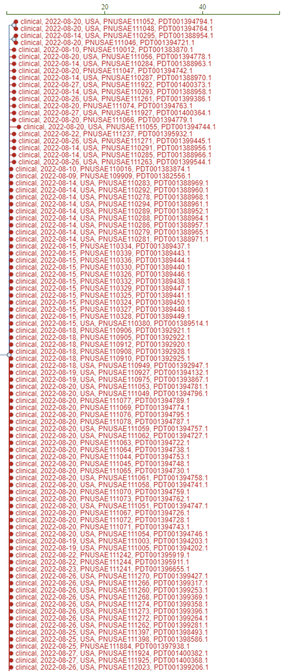 Marler Clark files 4th and 5th Wendy's E. coli Lawsuits | Marler Blog