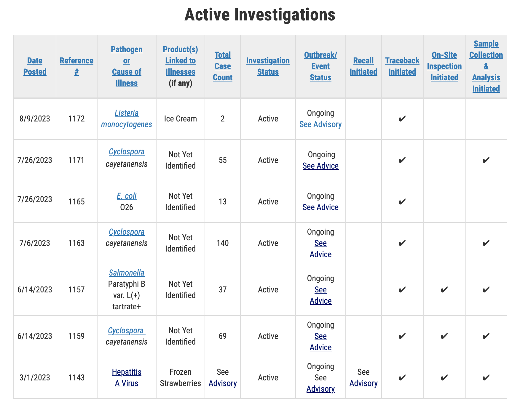 What's up with FSIS and FDA Active Foodborne Illness Outbreak ...