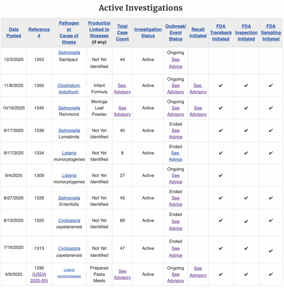 FDA back at work - Investigating Salmonella, Botulism, Listeria and ...