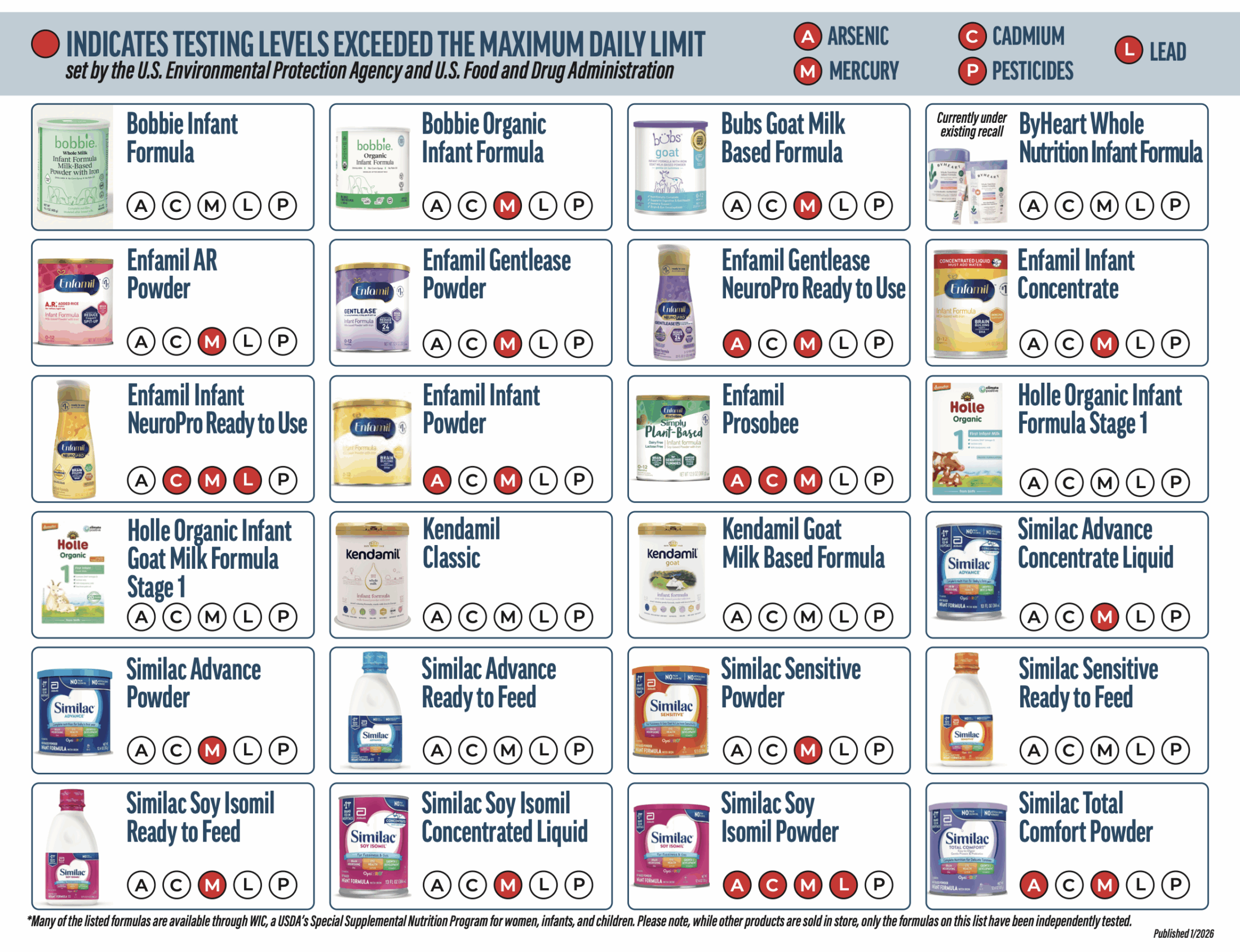 Florida Heath tests infant formula, but not for Botulism, Salmonella ...