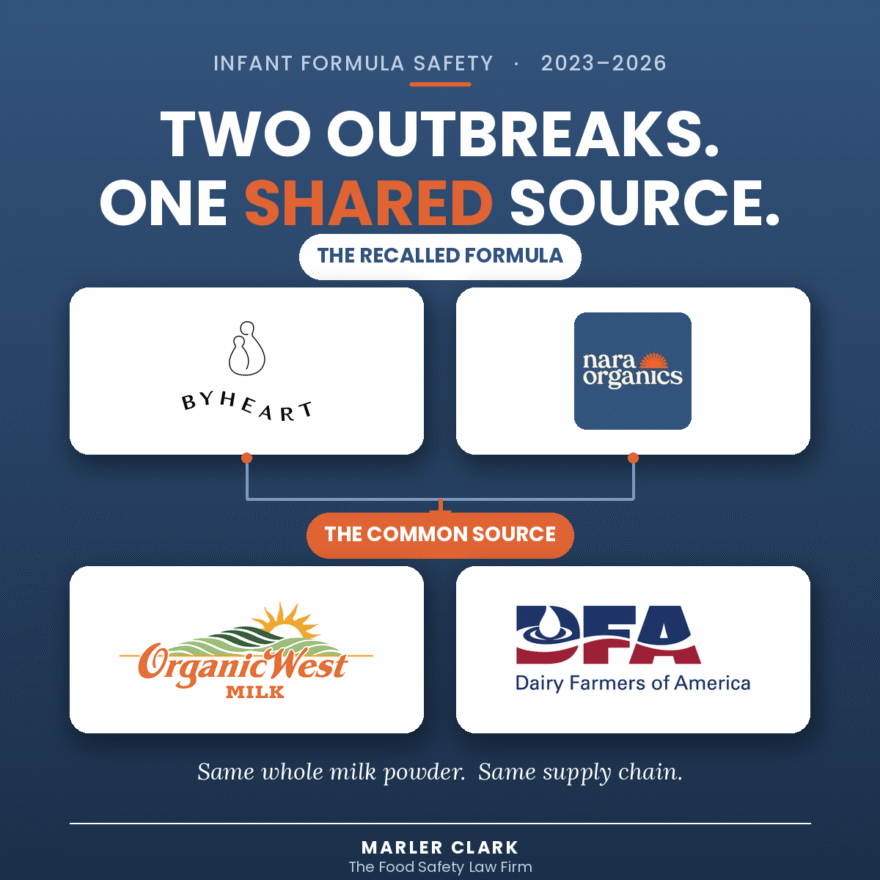 FDA Confirms the Shared Suppliers - but Hasn't Linked them to the Nara ...